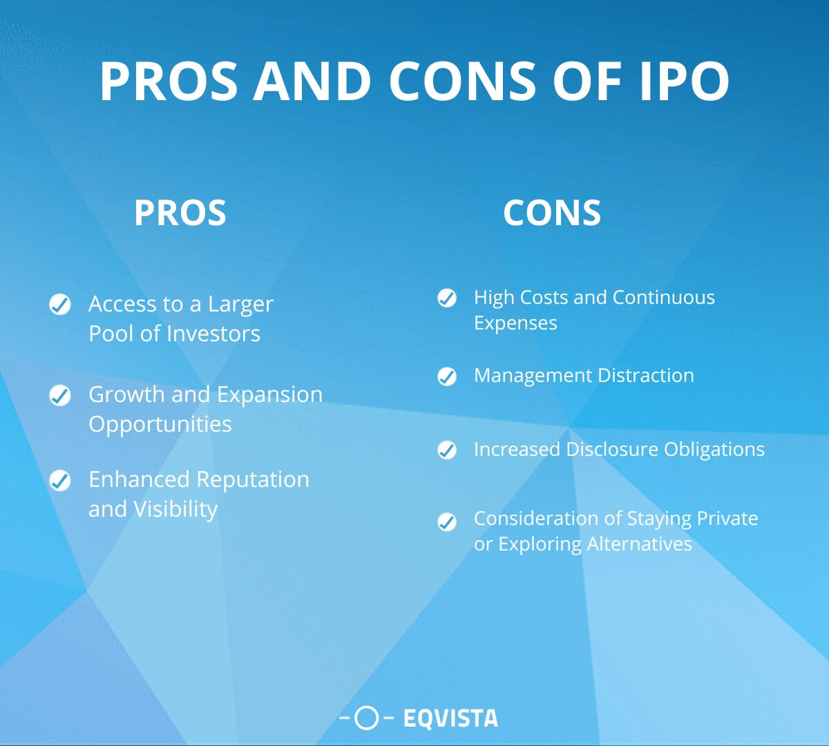 Private Placement vs. IPO | Eqvista