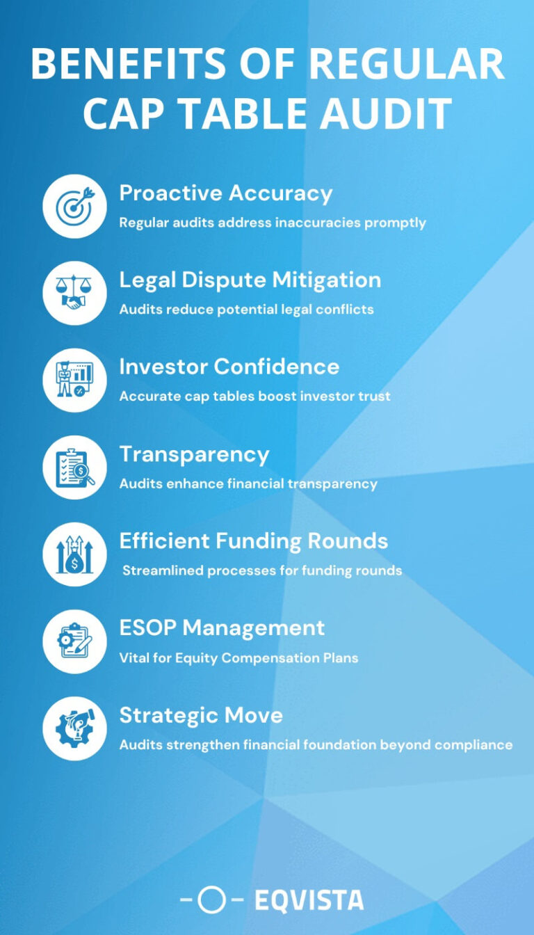 Premium Subscription Benefit: Complimentary Cap Table Audit | Eqvista