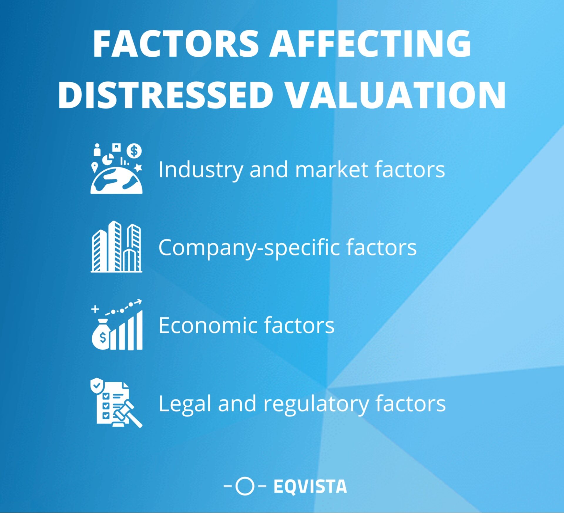 What is Distress Valuation? | Eqvista