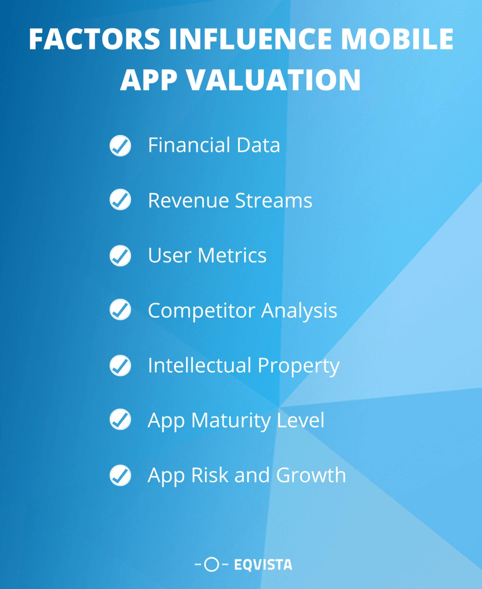 Mobile App Valuation: How to Value an App in 2024? | Eqvista
