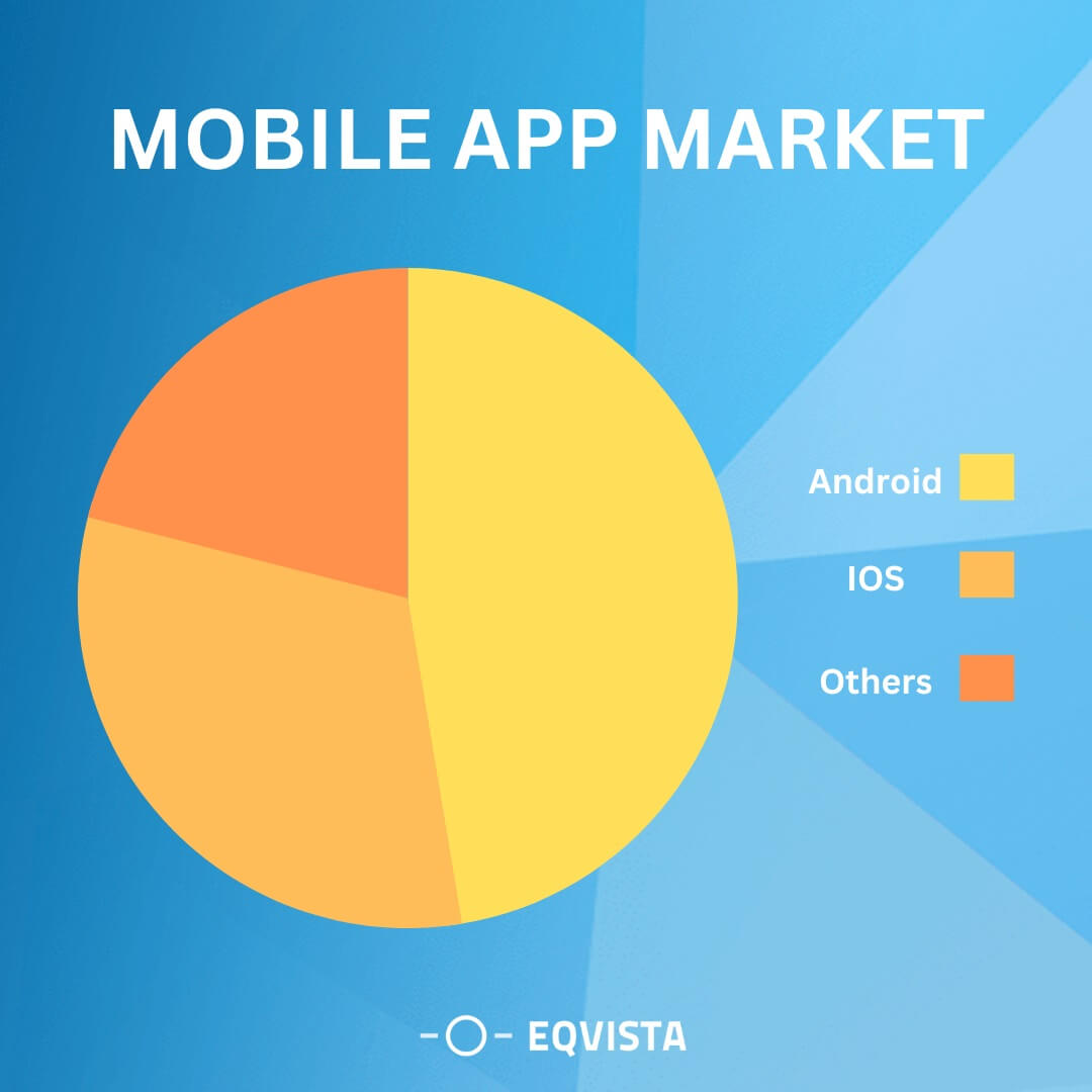 Mobile App Valuation: How to Value an App in 2024? | Eqvista