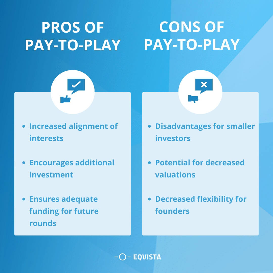 Pros and Cons of Pay to Play in Venture Capital | Eqvista