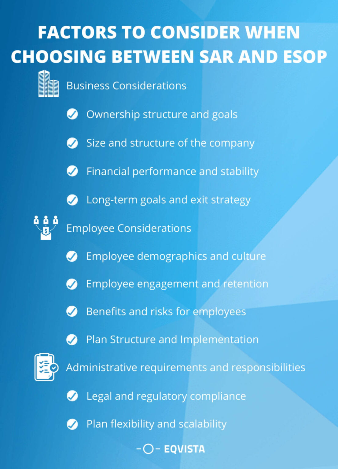 Stock Appreciation Right vs ESOP | Eqvista
