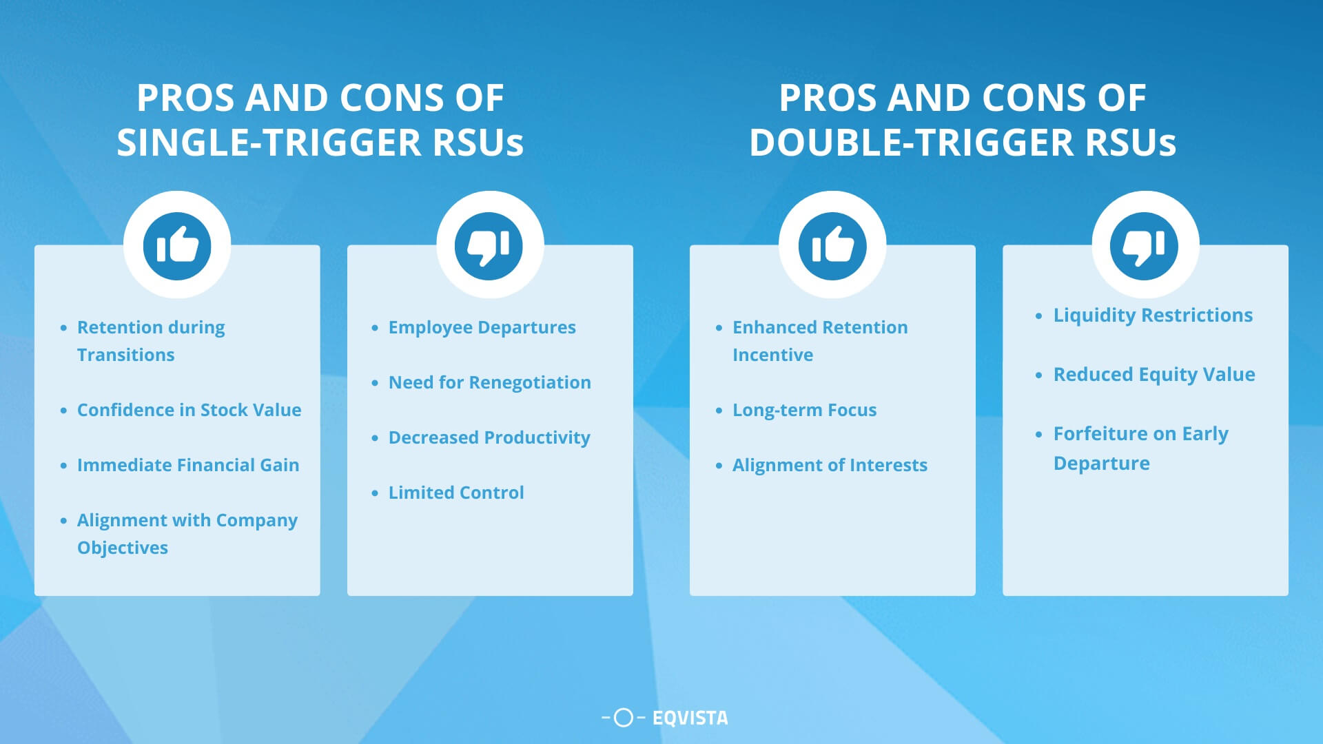 Single-Trigger vs. Double-Trigger - RSU Vesting | Eqvista