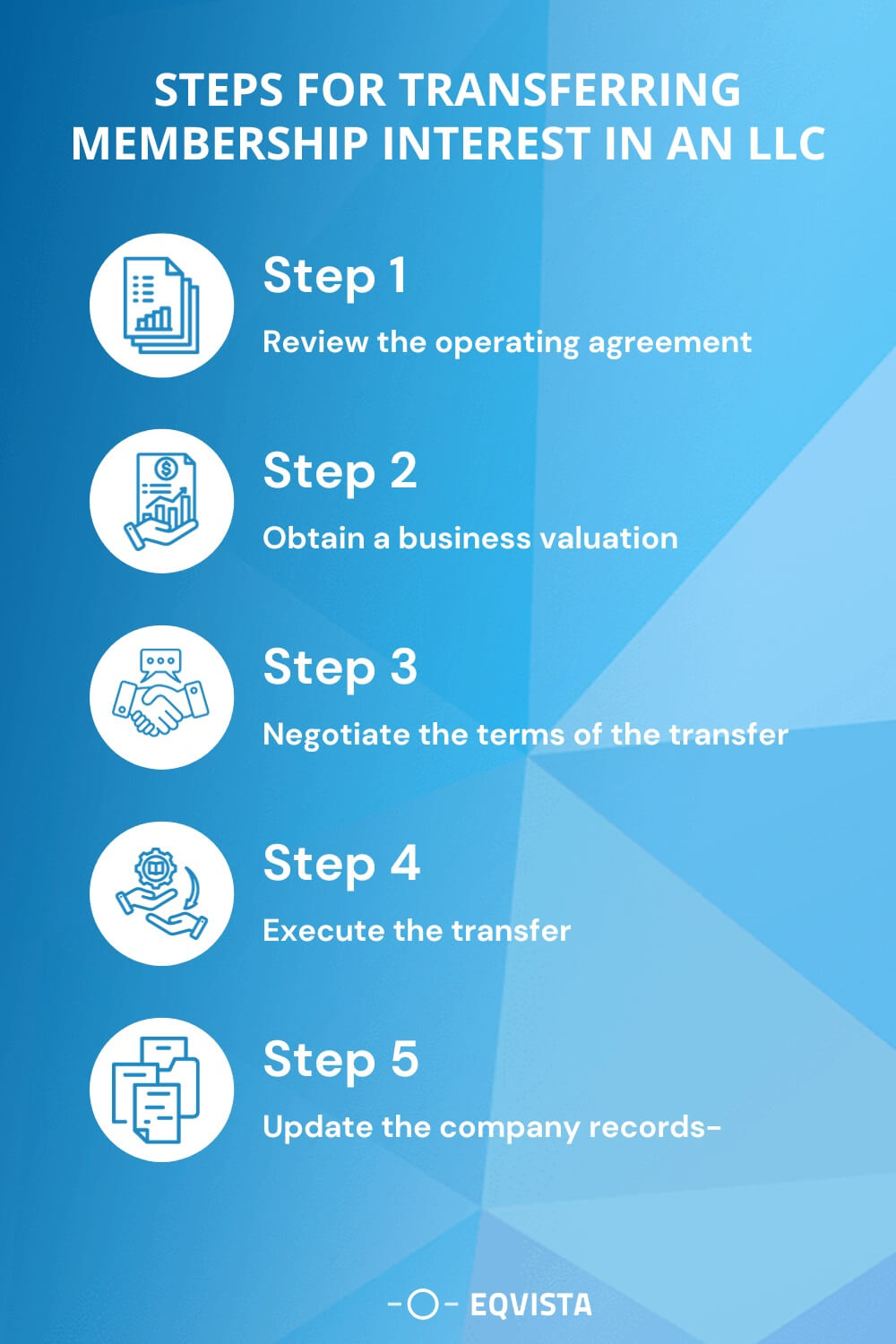 Transferring Membership Interest in an LLC | Eqvista