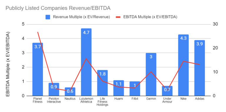 Mobile App Valuation: How to Value an App in 2024? | Eqvista