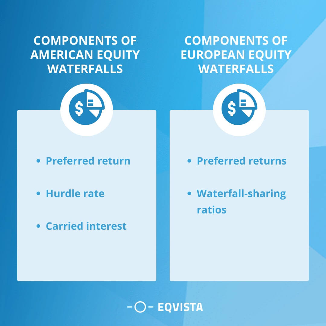 Differences Between American and European Equity Waterfalls | Eqvista