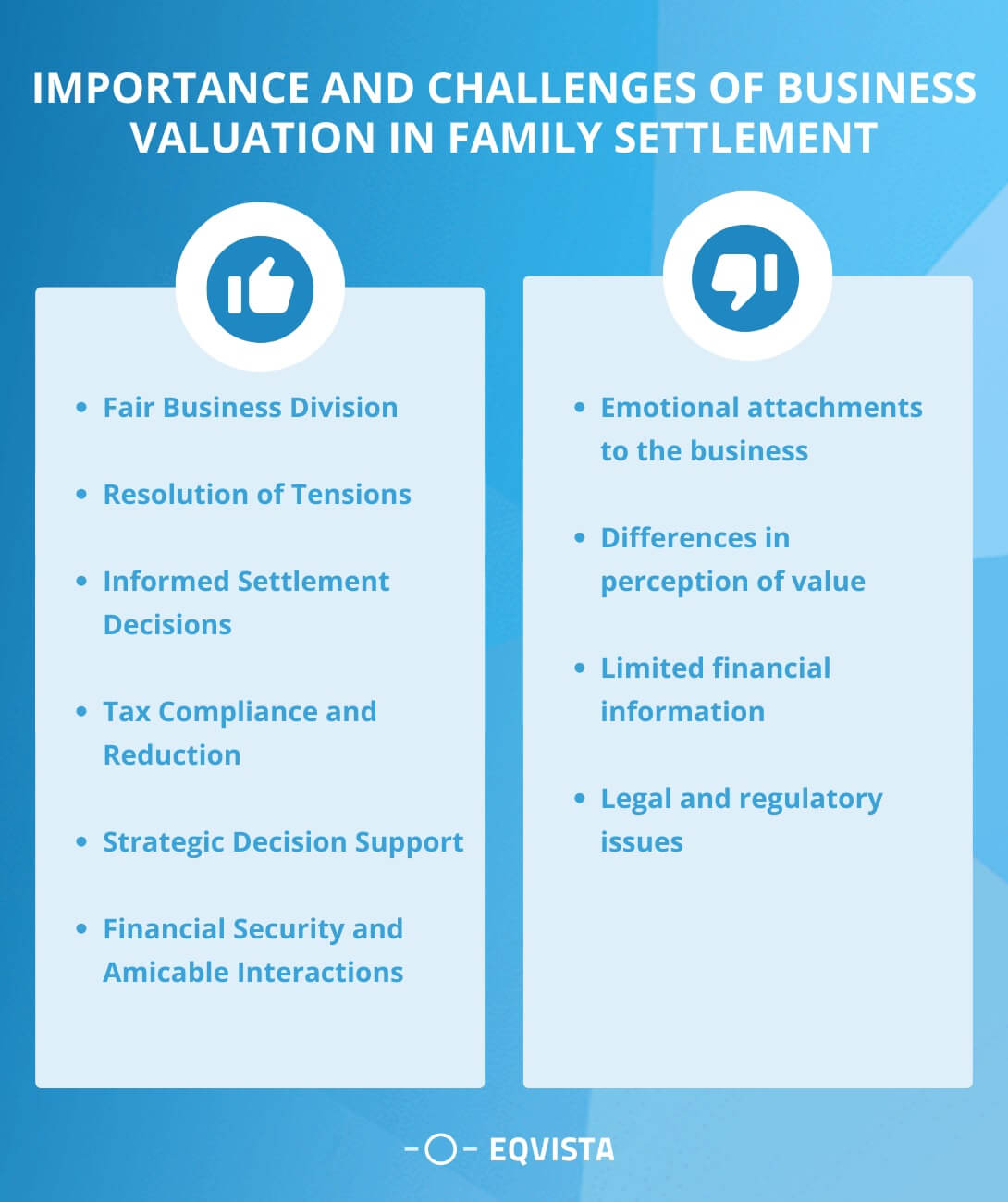 Business Valuation In Family Settlement | Eqvista