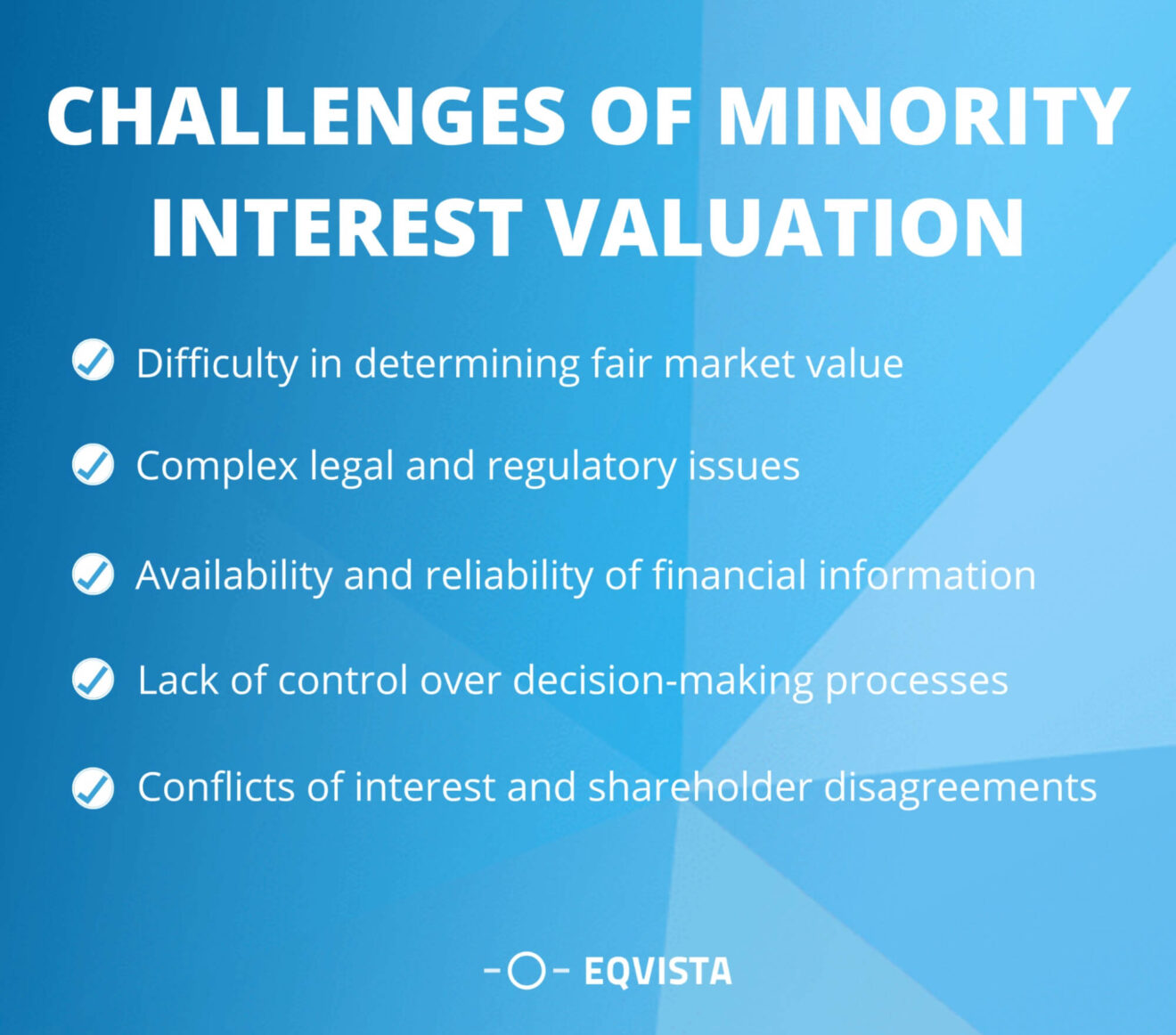 Minority Interest in Enterprise Value Calculation | Eqvista
