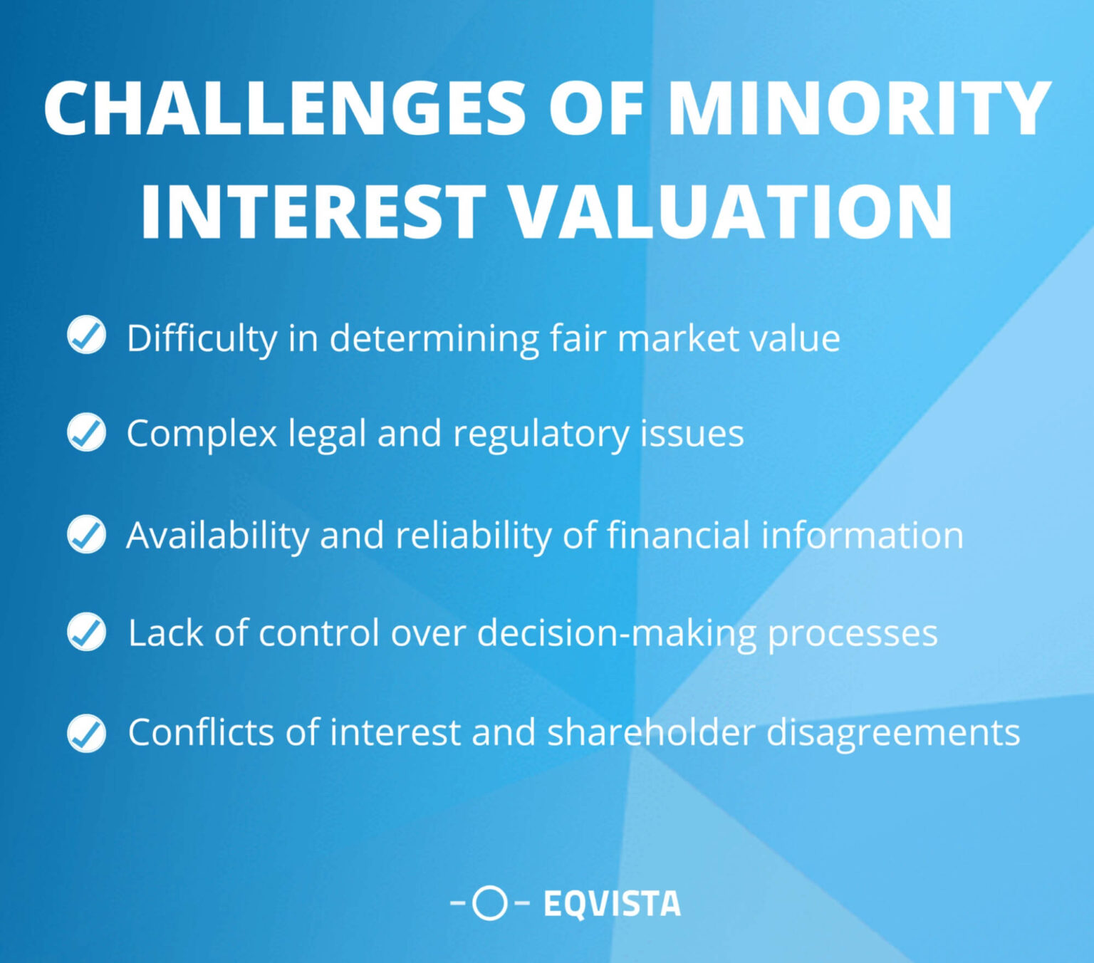 Minority Interest in Enterprise Value Calculation | Eqvista
