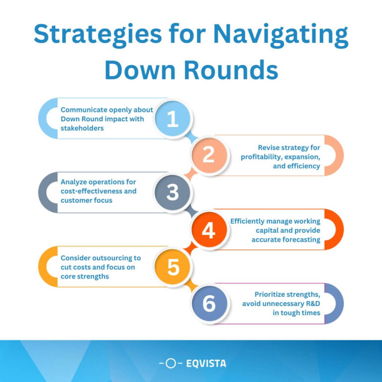 How to Manage Down Rounds Like a Pro? | Eqvista