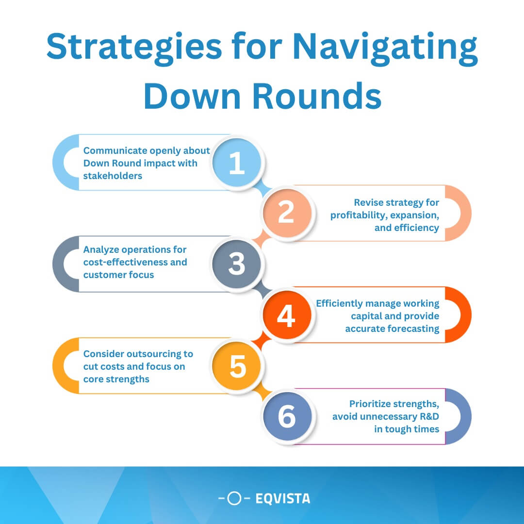 How to Manage Down Rounds Like a Pro? | Eqvista