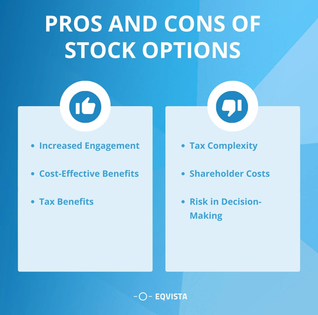 Stock Option: Definition and Meaning | Eqvista