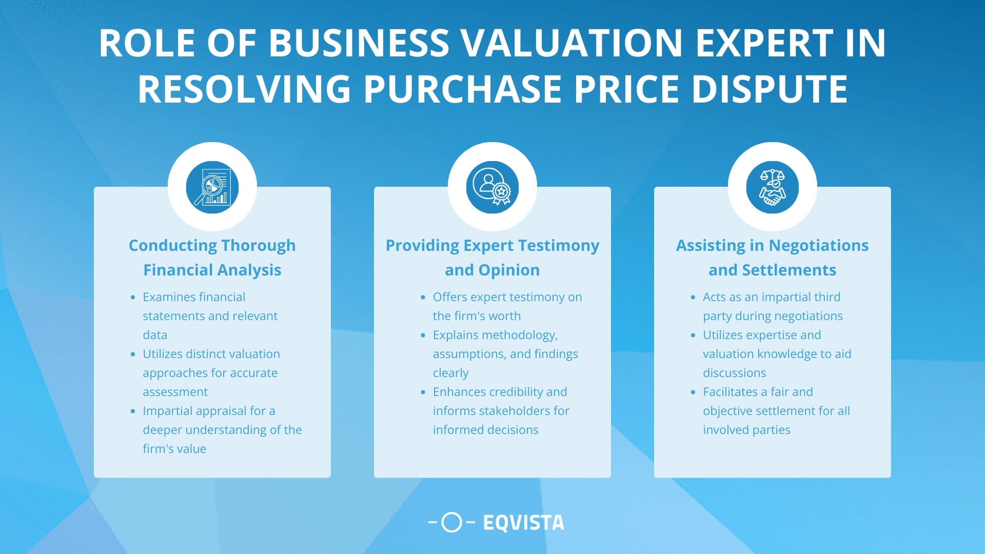 Purchase Price Dispute And Business Valuation | Eqvista