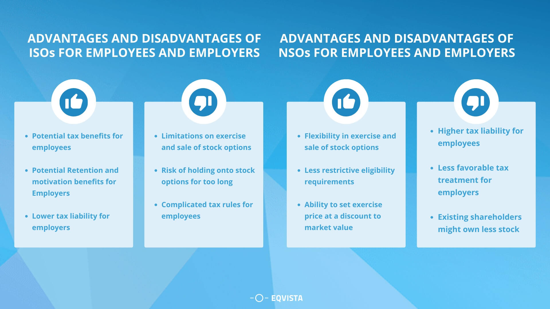 The Pros and Cons of ISOs and NSOs for Employees and Employers | Eqvista