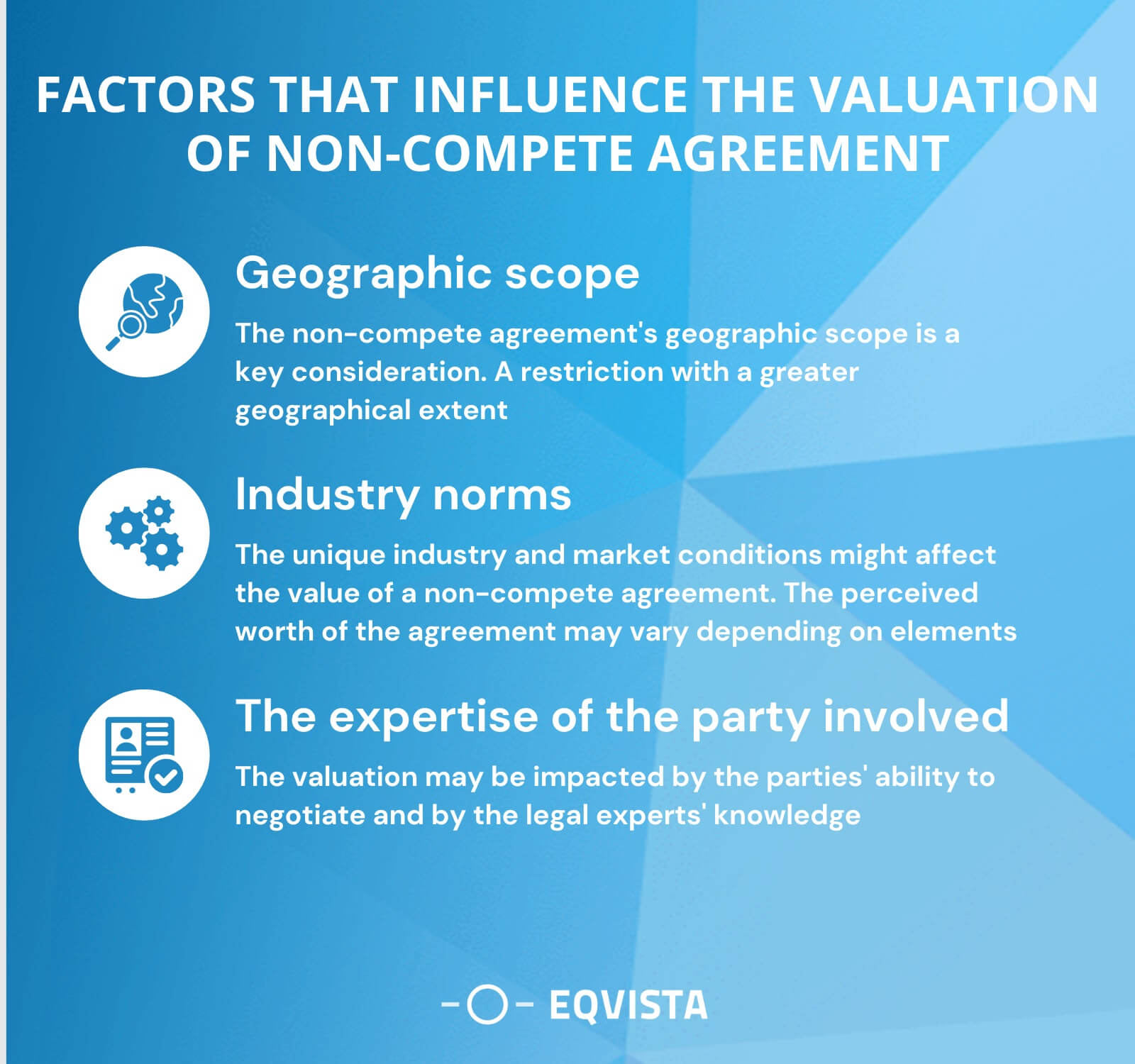 Valuation of non-compete agreements | Eqvista