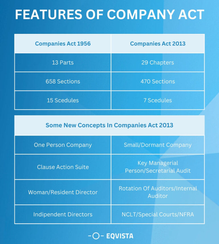 Issuing Company Shares in India | Eqvista