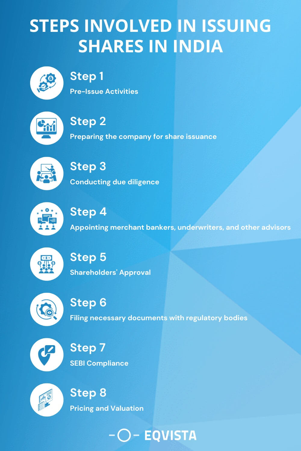 Issuing Company Shares in India | Eqvista