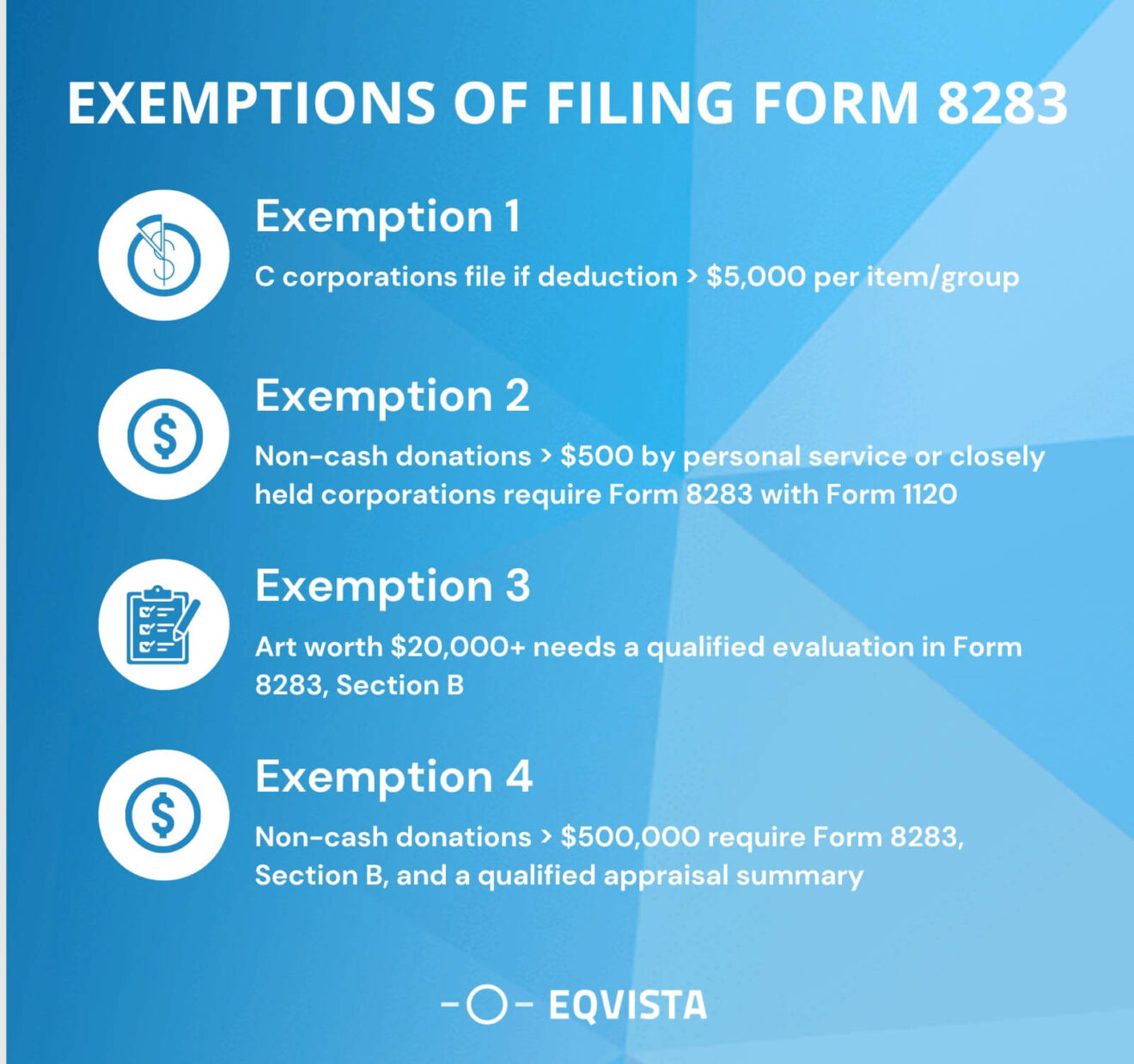 Form 8283 and Non cash Charitable Contribution | Eqvista