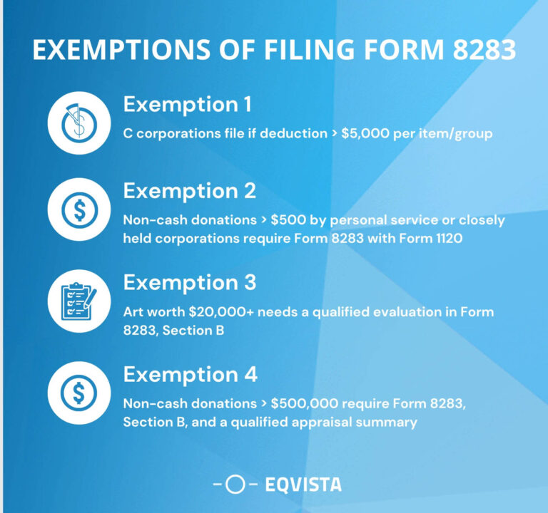 Form 8283 and Non cash Charitable Contribution | Eqvista