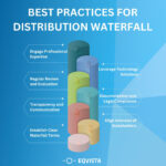 Guide to Distribution Waterfalls - Everything you need to know | Eqvista