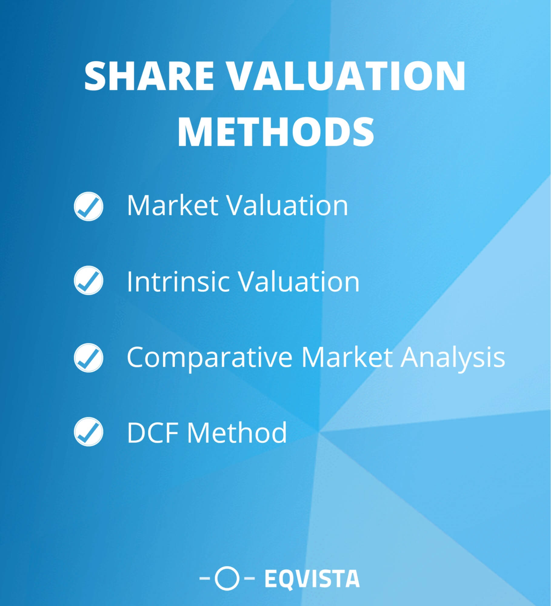 The Basics of Share Valuation | Eqvista