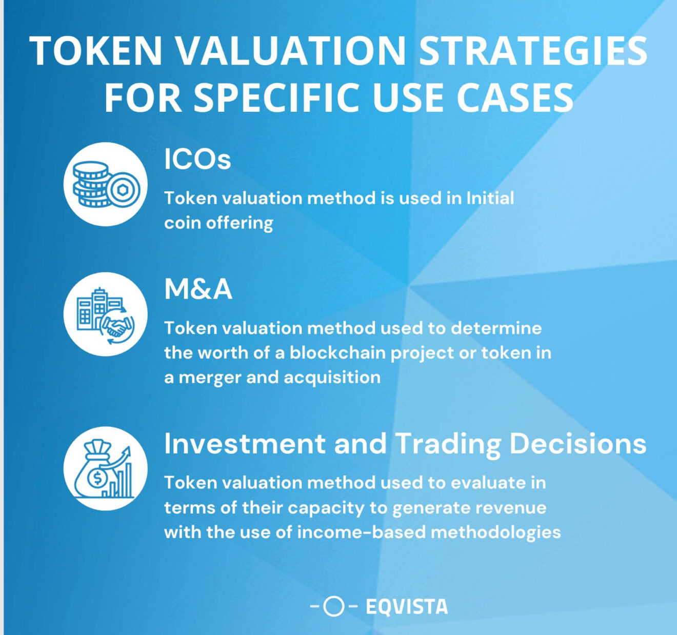 Guide to Token Valuation Methods: Unique Examples and Strategies | Eqvista