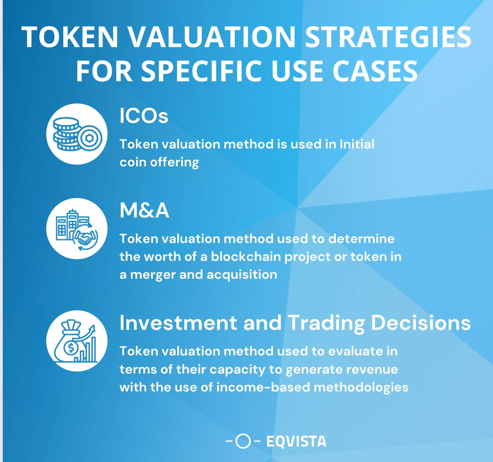 Guide to Token Valuation Methods: Unique Examples and Strategies | Eqvista