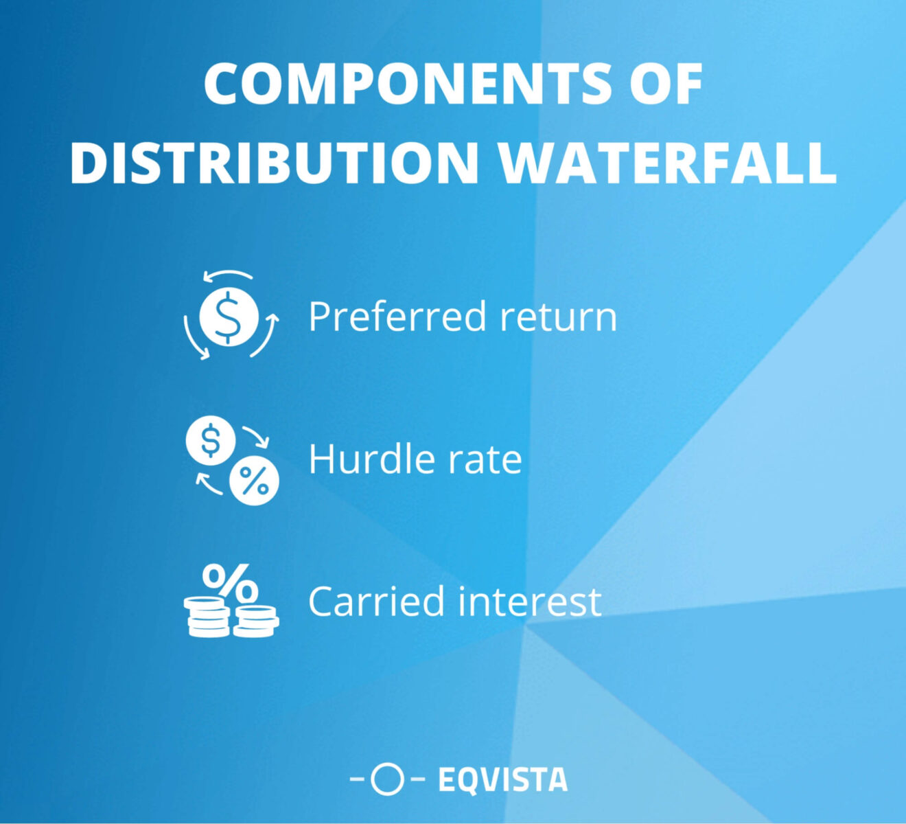 Guide to Distribution Waterfalls - Everything you need to know | Eqvista