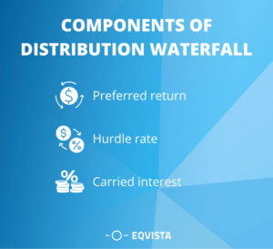 Guide to Distribution Waterfalls - Everything you need to know | Eqvista