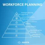 Valuation of assembled workforce | Eqvista