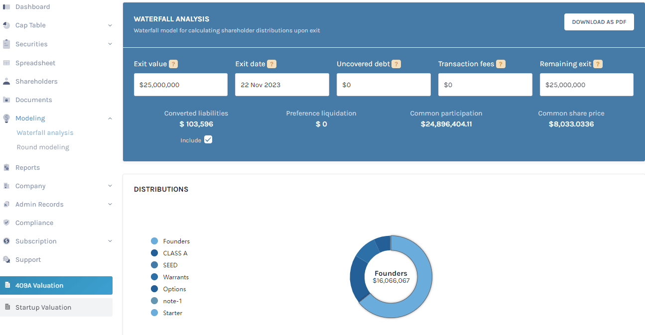 Guide to Distribution Waterfalls - Everything you need to know | Eqvista