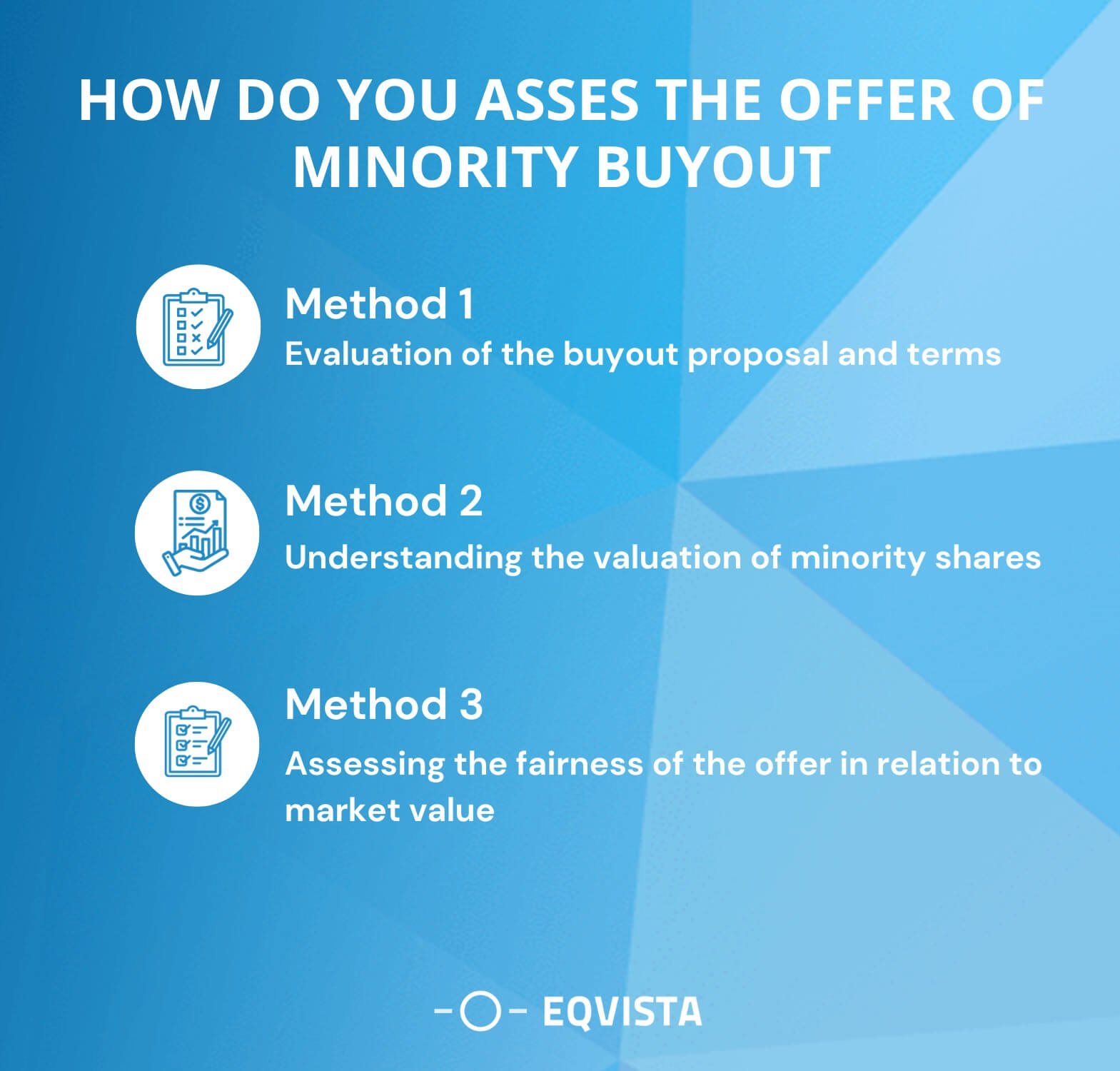 Minority Equity Buyout: A Guide for Shareholders | Eqvista