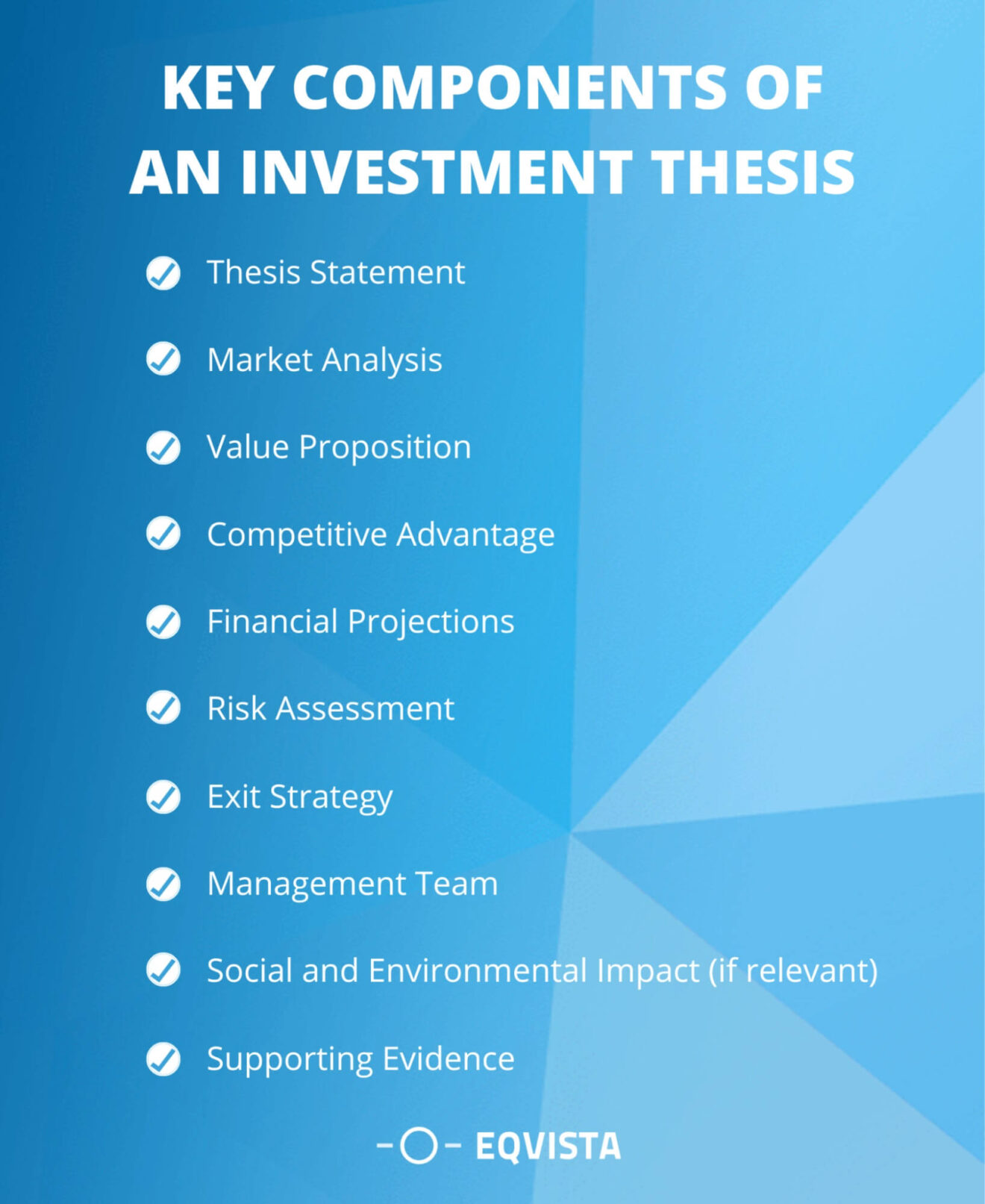Investment Thesis | Eqvista