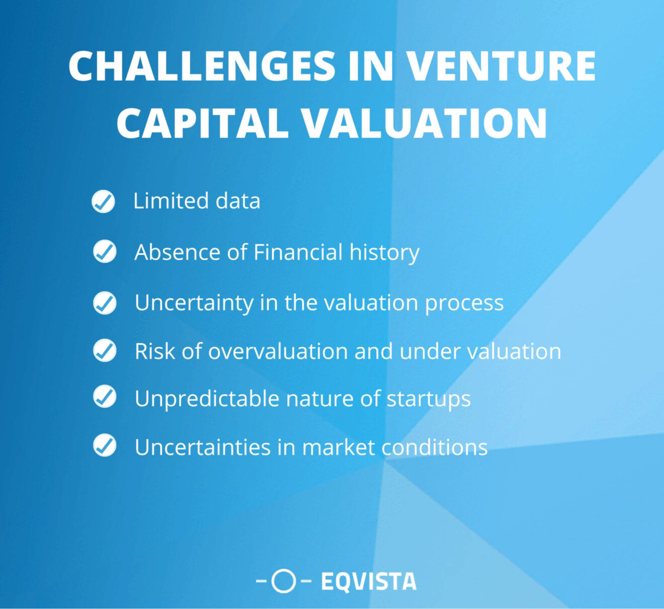 What is Venture Capital Valuation? | Eqvista