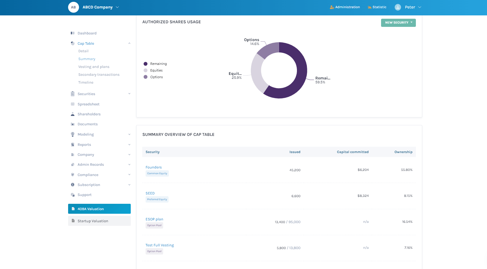 Cap Table Checklist - How to Manage your Cap Table | Eqvista