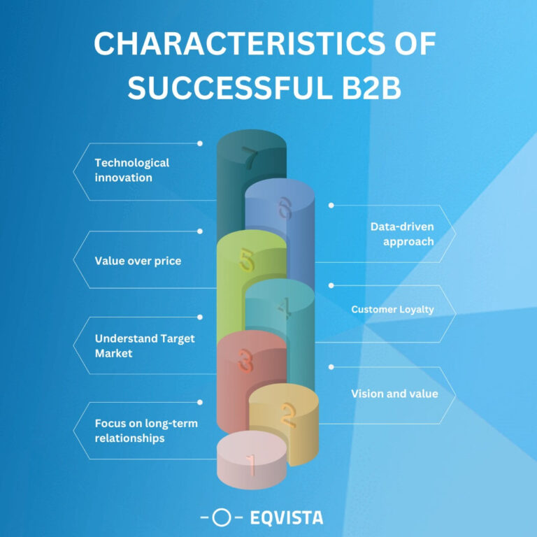 What is B2B? (Definition and Examples) | Eqvista