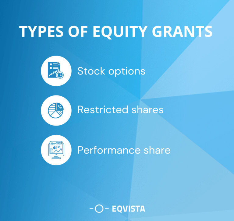 Equity Grants: Understand how to grant equity to employees | Eqvista