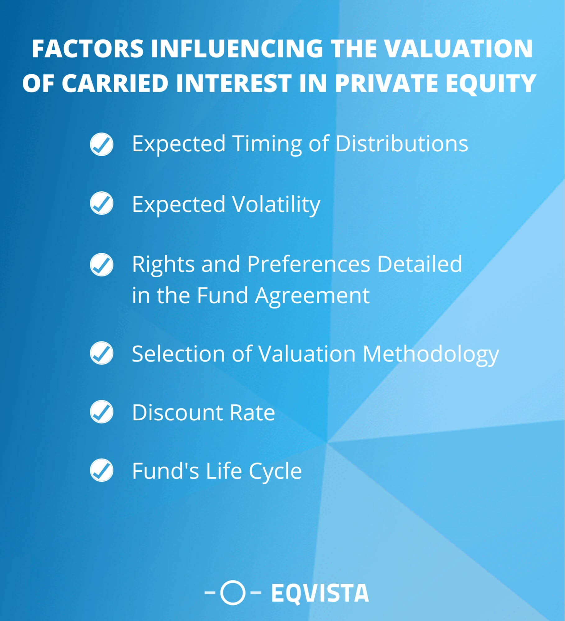 How To Value Carried Interest Valuations for Private Equity? | Eqvista