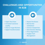 What is B2B? (Definition and Examples) | Eqvista