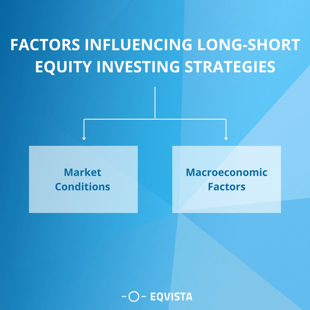 Long-short Equity Investing | Eqvista