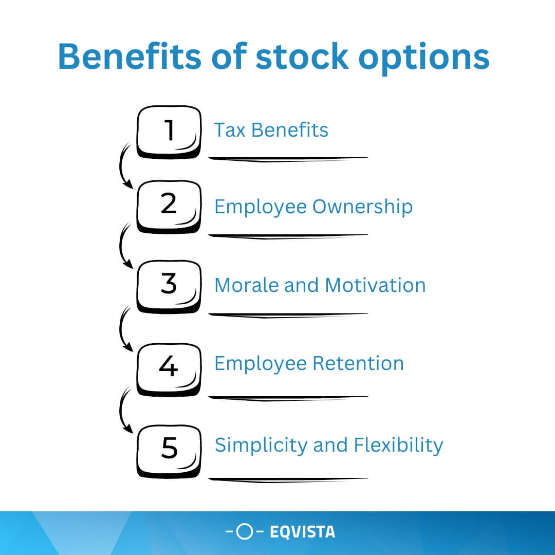 How to exercise stock options? | Eqvista