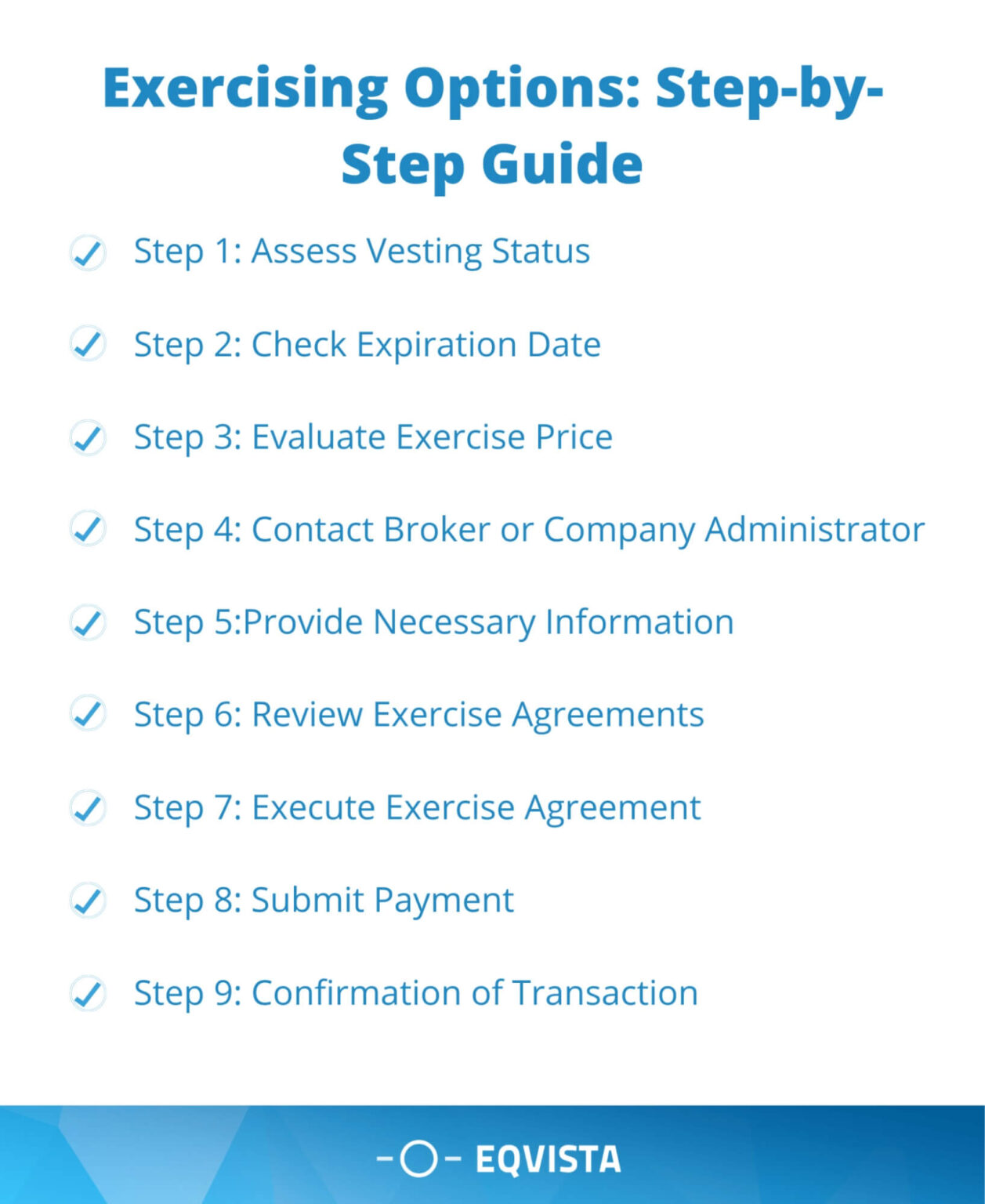 How to exercise stock options? | Eqvista