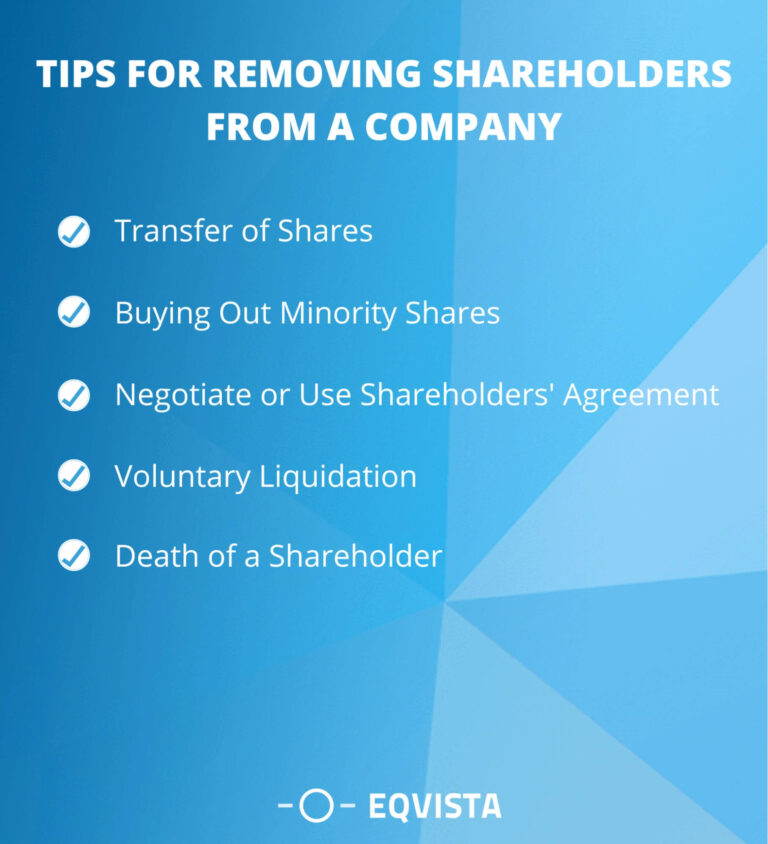 How To Remove Shareholders from the Company? | Eqvista