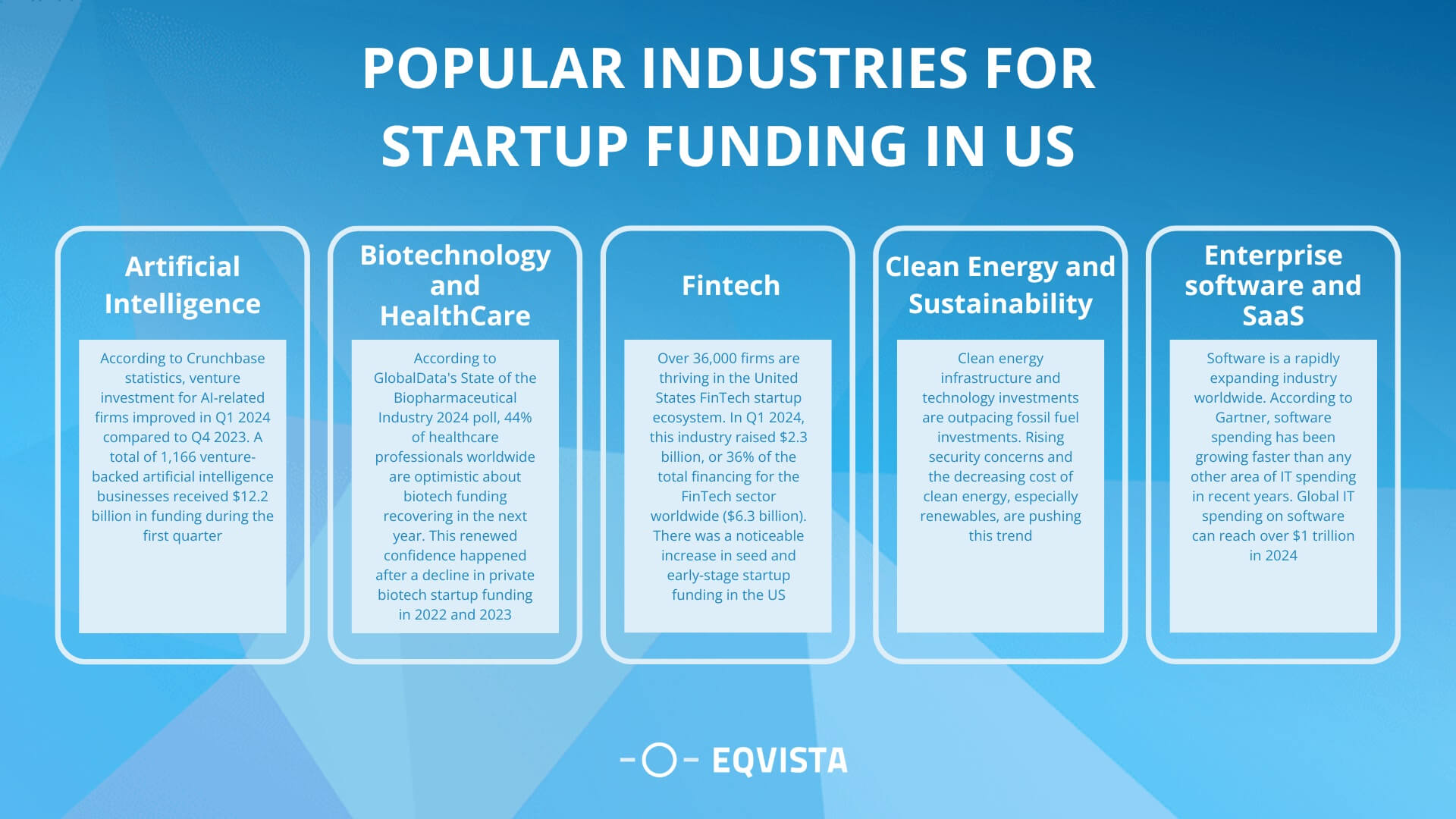 List of top funded startups in the US (2024) | Eqvista