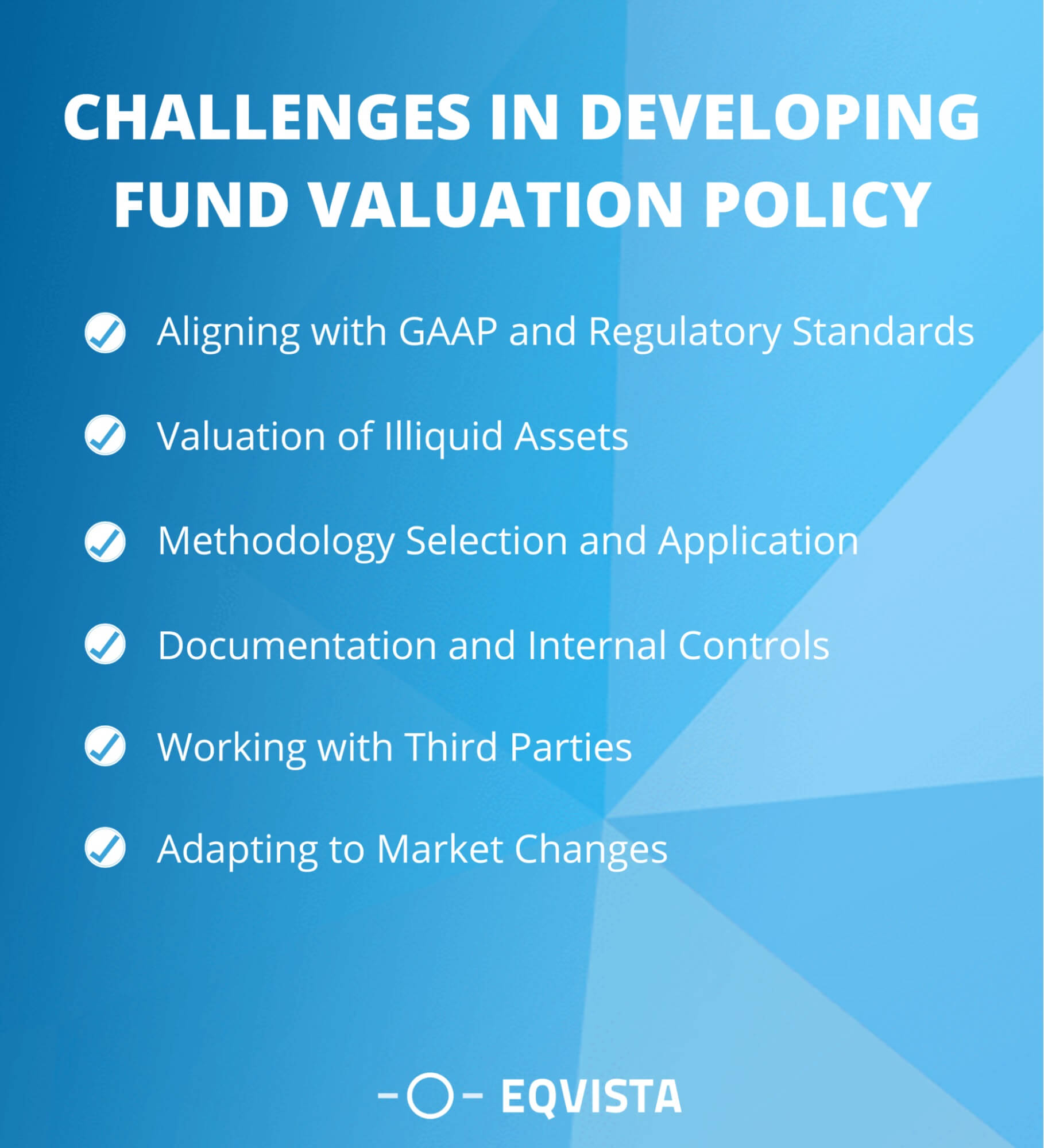 Fund Valuation Policy | Eqvista