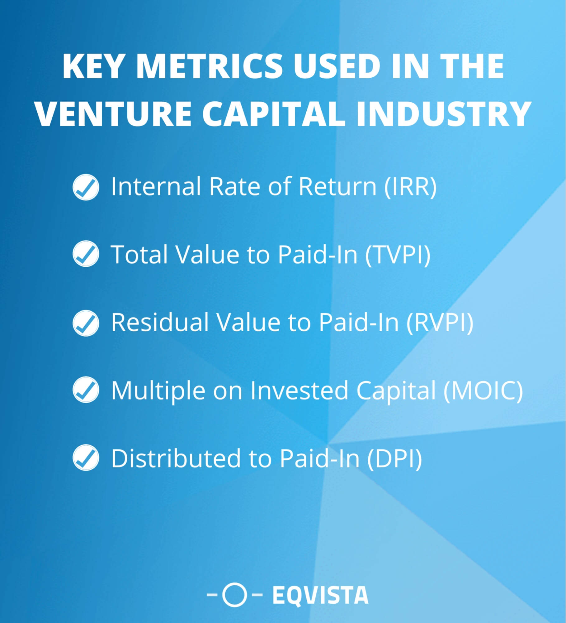 Venture Capital Fund Performance Metrics | Eqvista