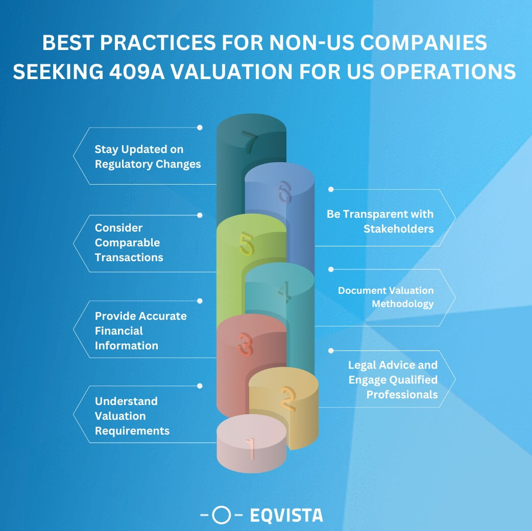 409A Valuations and Non-US Companies | Eqvista