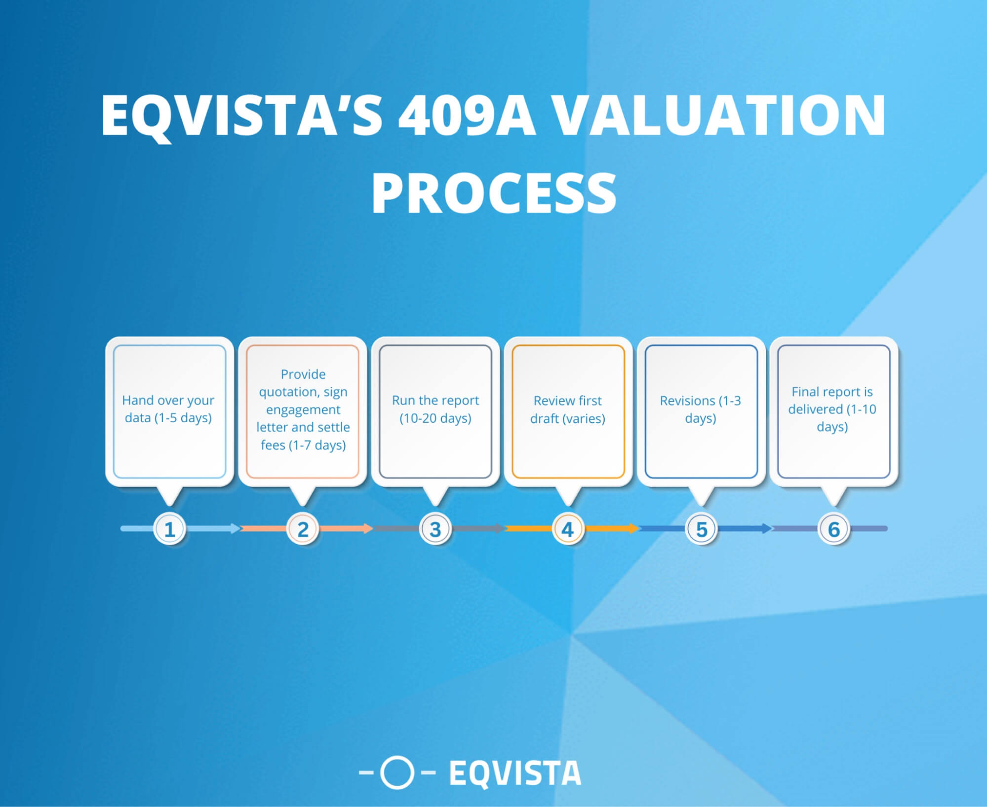 Cost of 409A Valuation in 2026 | Eqvista