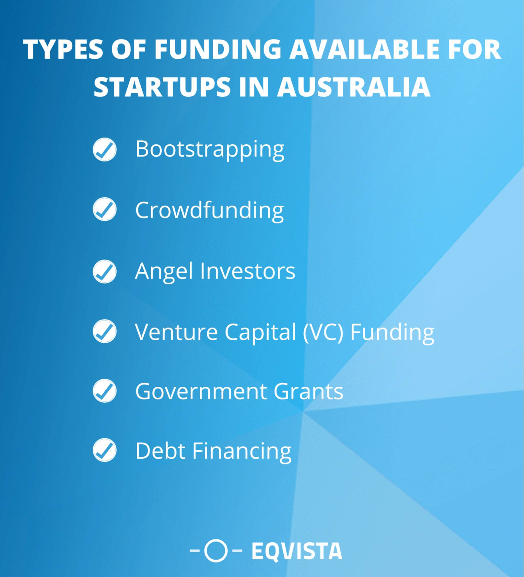 Get funding for startups in Australia | Eqvista